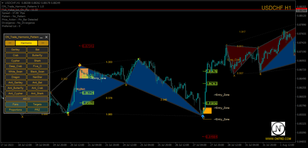 ON Trade Waves Patterns Ultimate Detect Harmonic Elliot Wolf